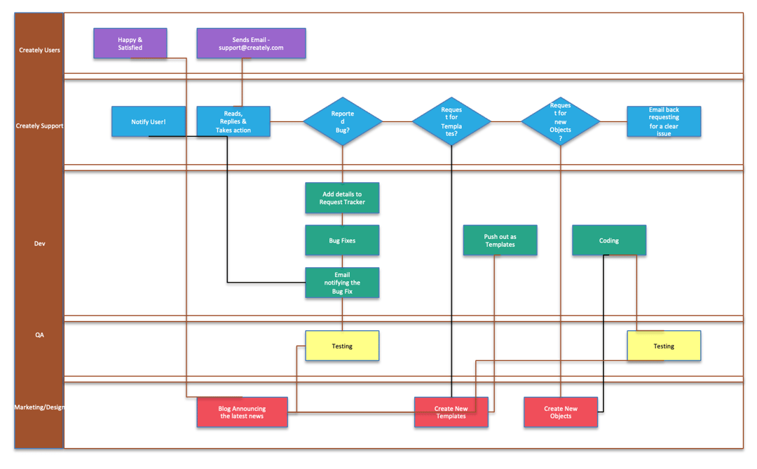Draw.io to PPT Converter - Convert Draw.io to PowerPoint Online Free