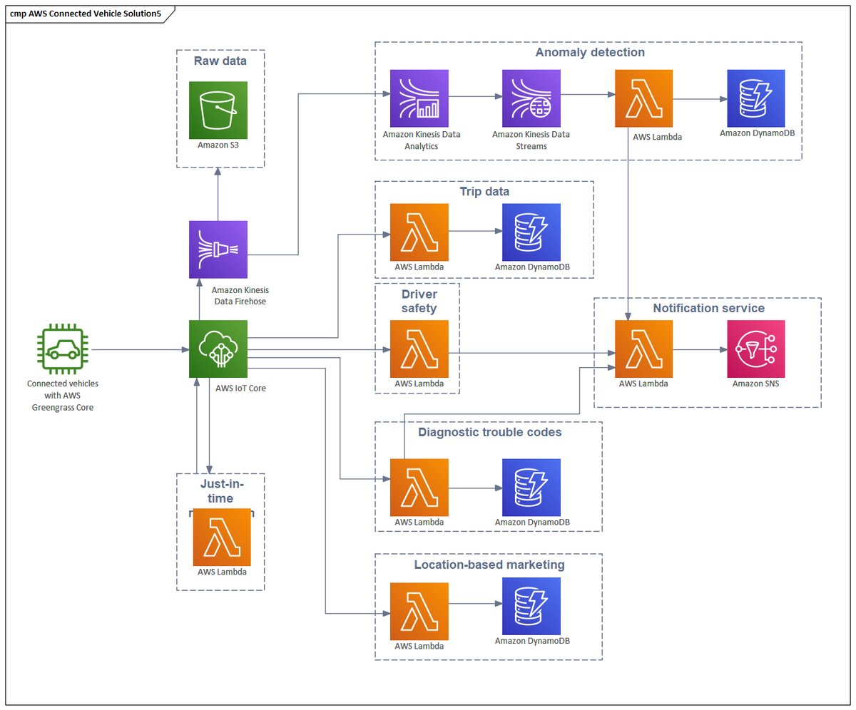 #1 Image to Draw.io Converter - Transform Screenshots & Diagrams in 1 ...