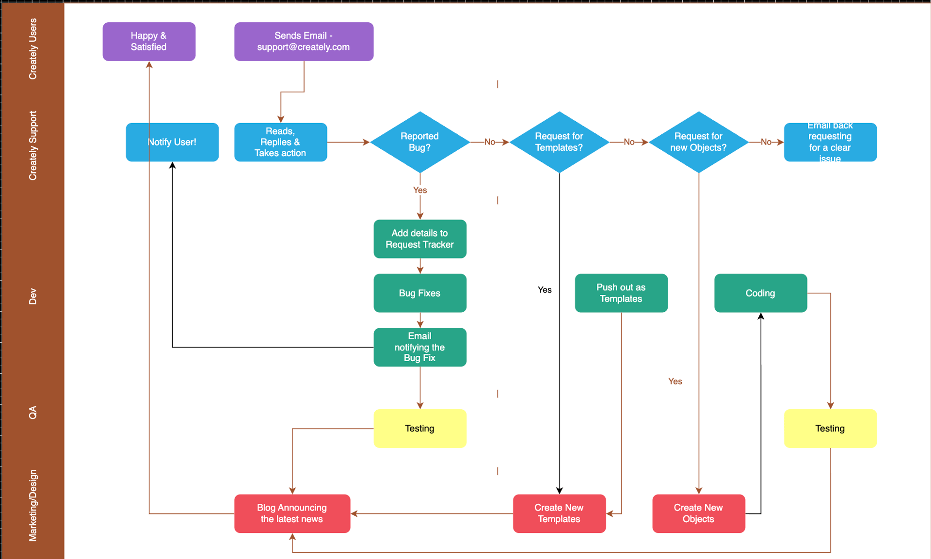 Draw.io转PPT转换器 - 在线免费将Draw.io文件转换为PPT演示文稿