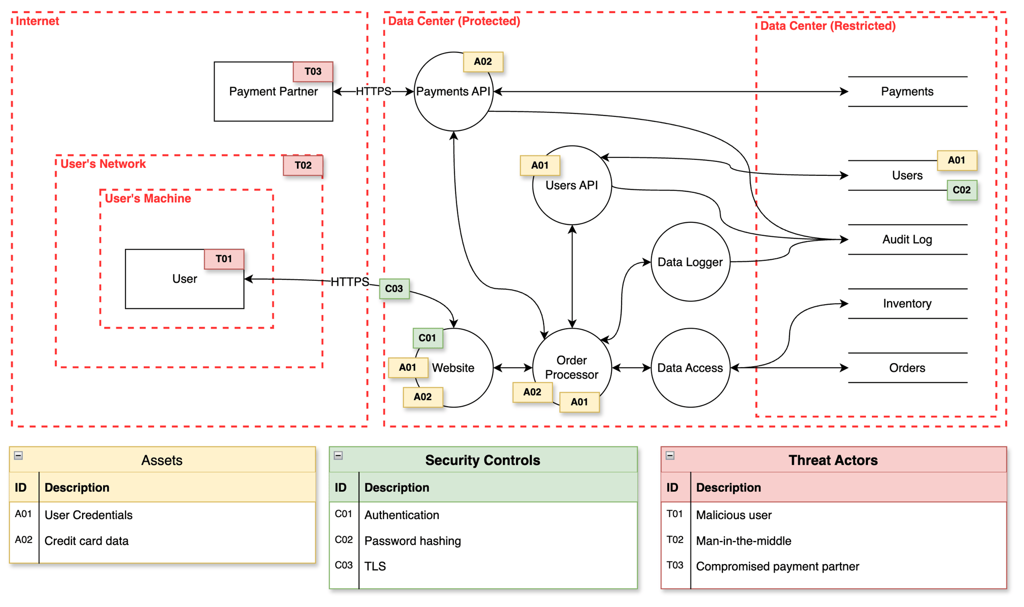 #1 Image to Draw.io Converter - Transform Screenshots & Diagrams in 1 ...