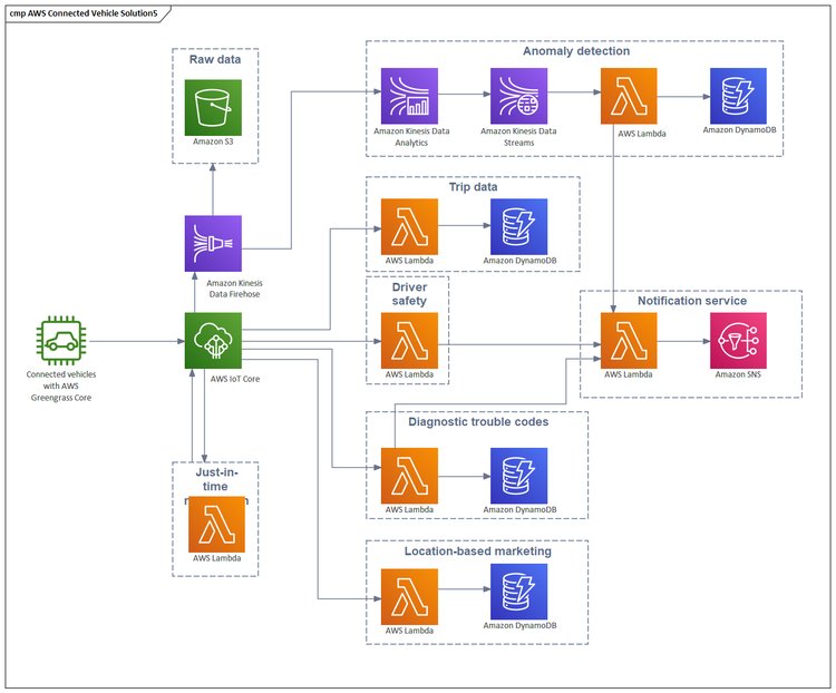 #1 Image to Draw.io Converter - Transform Screenshots & Diagrams in 1 ...